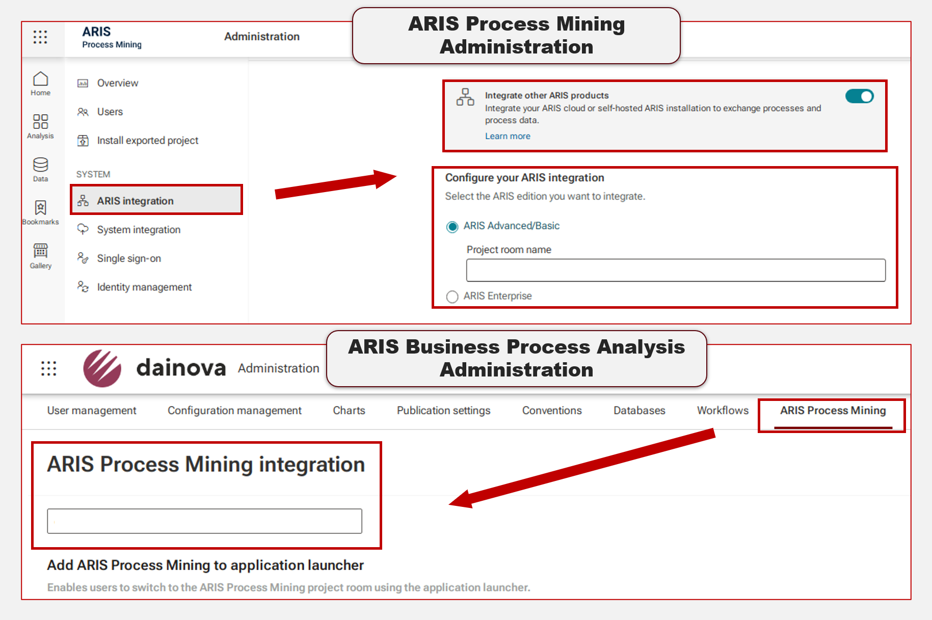 Leveraging ARIS Business Process Analysis and Process Mining for continuous process excellence ...